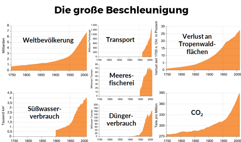 Ressourcen der Erde – JETZT HANDELN